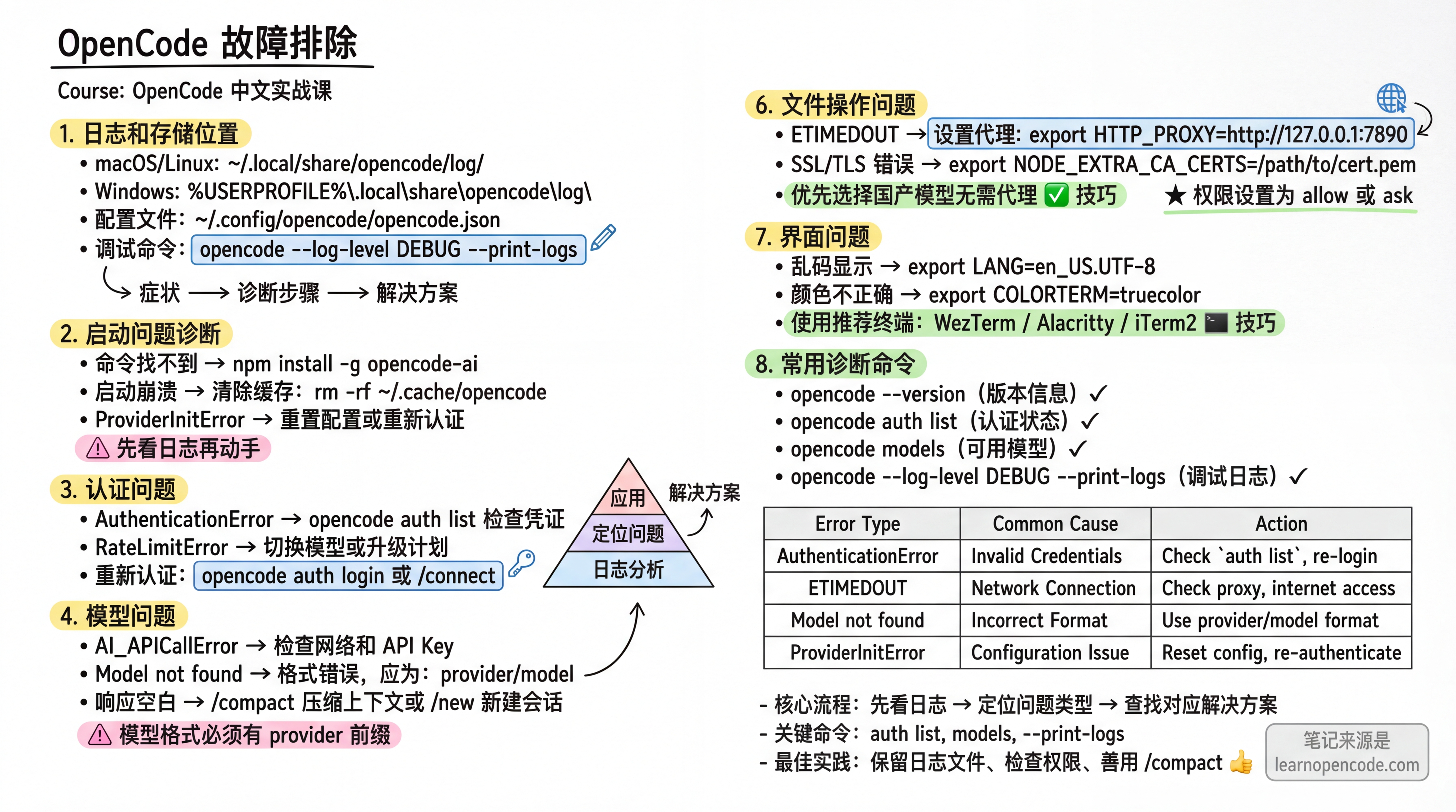 故障排除：快速定位和解决常见问题 | OpenCode 教程 - AI 编程助手实战指南